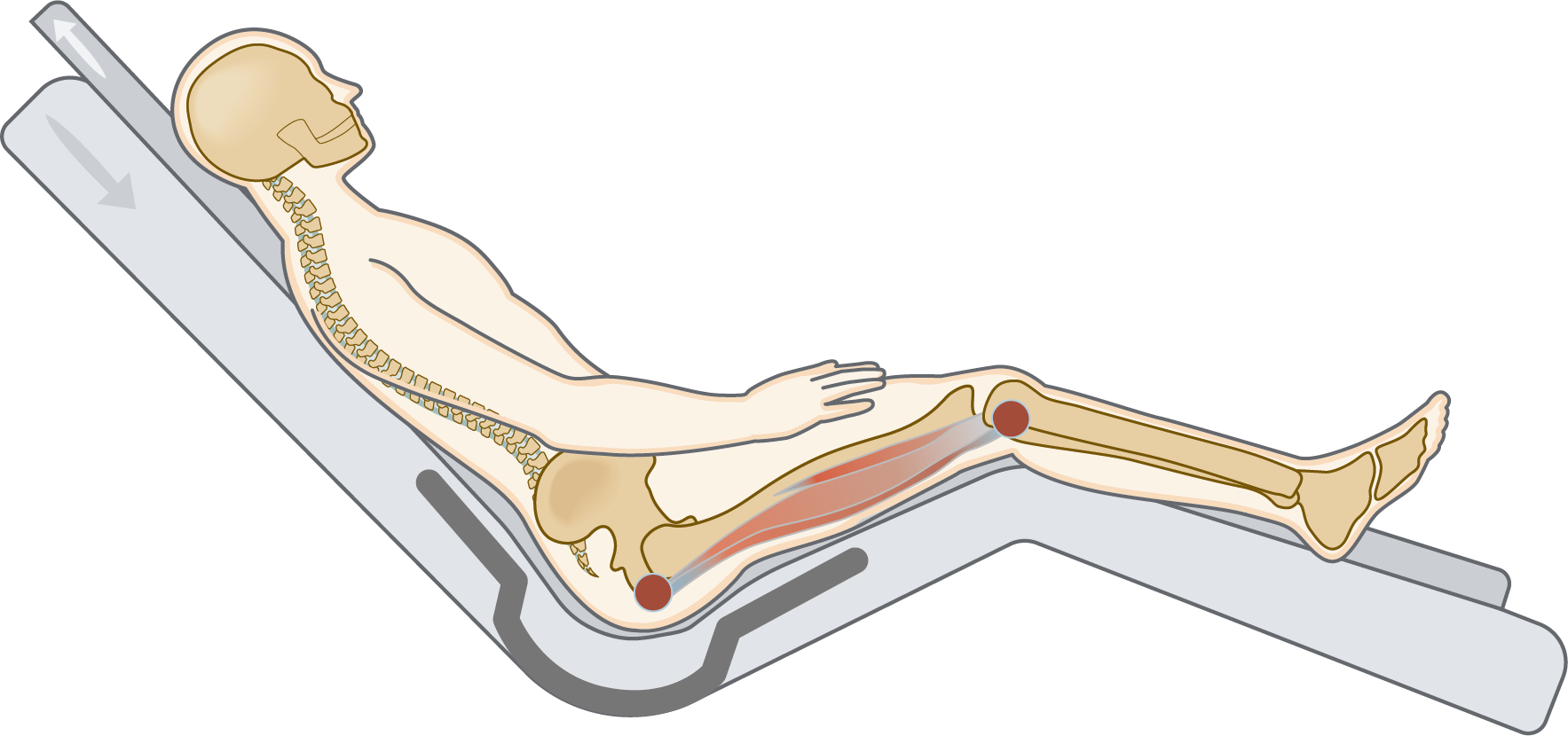 Changing position - careofsweden