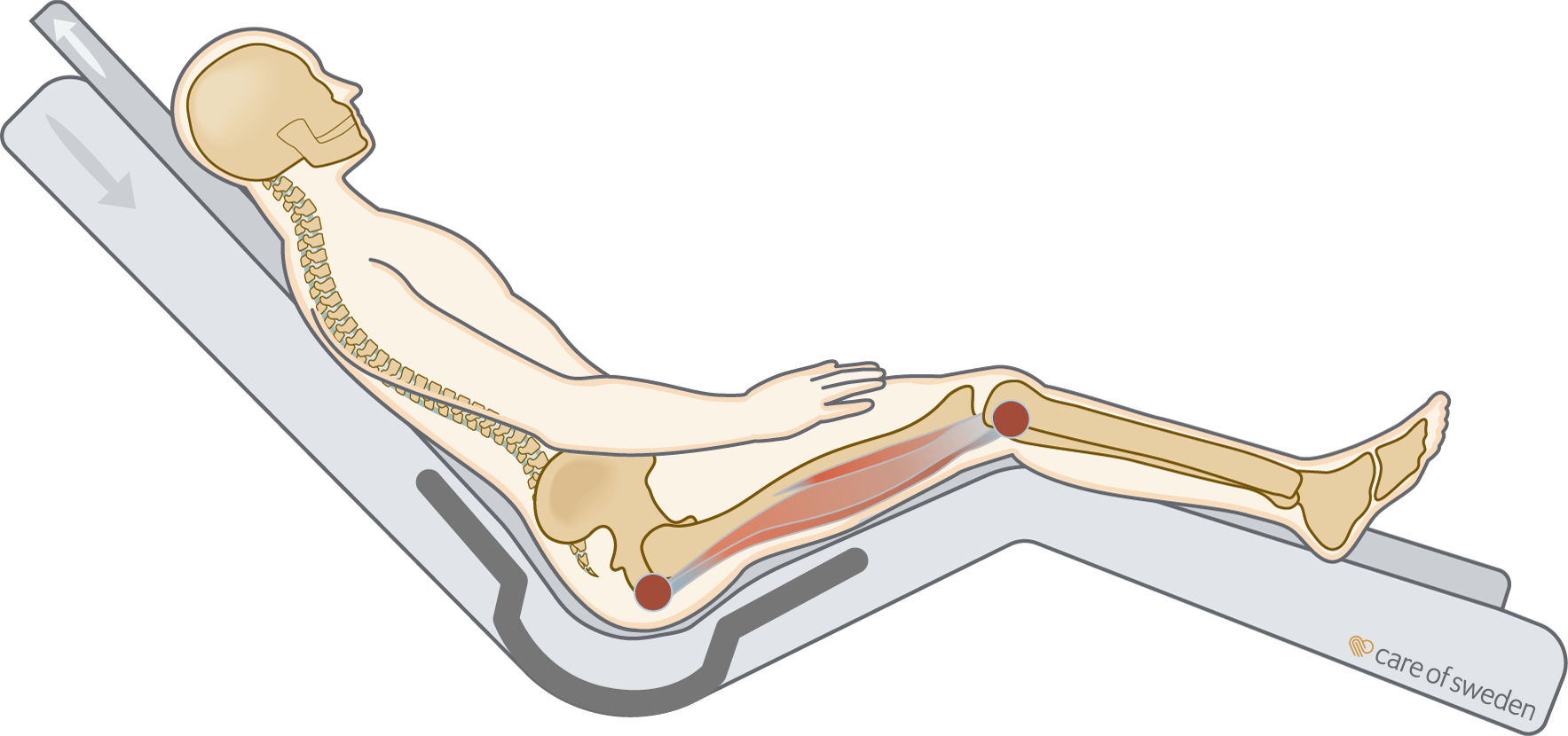 Changing position - careofsweden